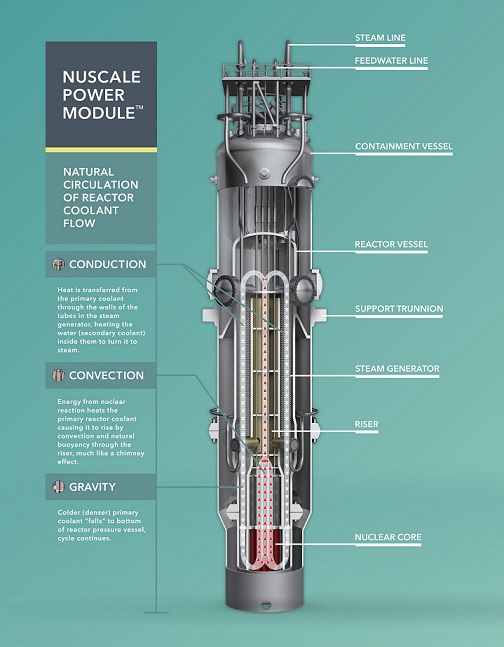 Russian Nuclear Incident Reveals Small Modular Reactor